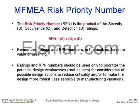 Mfmea Risk Priority Number