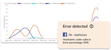 Tag Monitor Code Cube