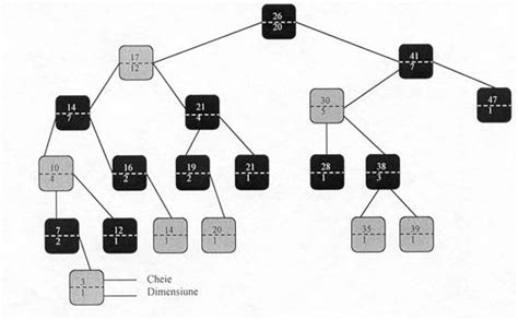 Imbogatirea Structurilor De Date