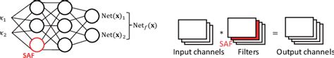 Figure 1 From Automatic Test Pattern Generation And Compaction For Deep Neural Networks