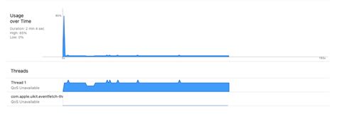 Cpu Use Increases Over Time With Simple Swiftui Animation Stack Overflow