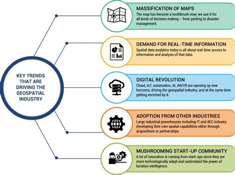 Sakthivel R On Linkedin Satelliteimagery Geospatial Remotesensing Gis Geospatial