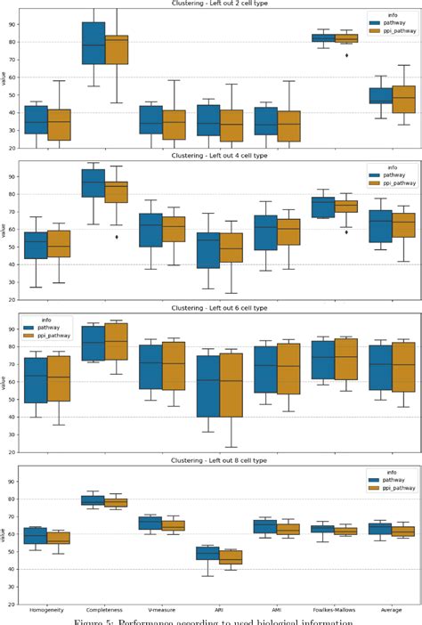 Figure 5 From Integrating Prior Knowledge In Neural Network Methods To Reduce The Dimensions Of