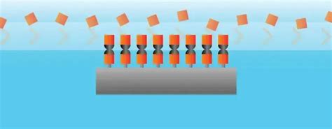 Parylene Cvd Vs Ald Vs Pecvd Heres What Research And Development Leaders Should Know