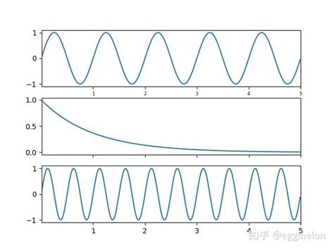 最全Python绘制多子图总结 知乎