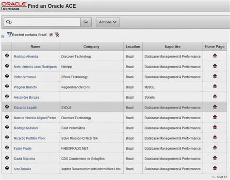 Oracle Ace O Que é Isso Blog Do Dbainstrutor Fábio Prado
