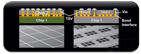 TSMC Specialty Processes And Specialty Packaging Breakfast Bytes Cadence Blogs Cadence