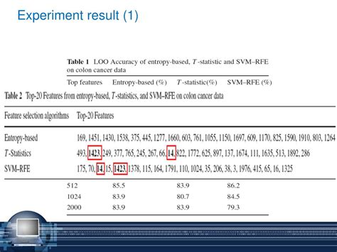 Ppt A Genetic Algorithm Based Method For Feature Subset Selection