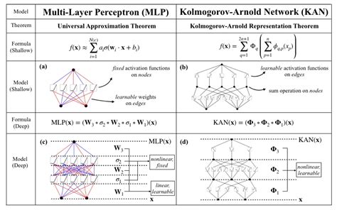 Physics Informed Neural Networks A Simple Tutorial With Pytorch By Theo Wolf Medium