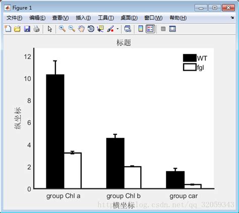 Matlab绘制柱状图带标准误差线 Matlab 柱状图画标准误 Csdn博客