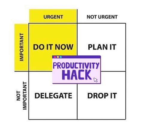 Divyang Patel On Linkedin Productivityhack 2020goals Planninganalytics Goals
