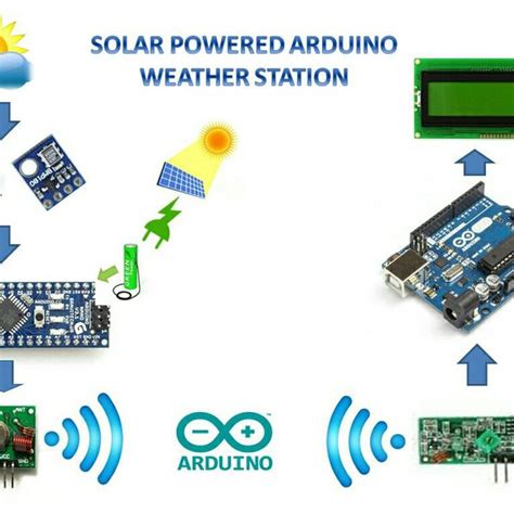 SOLAR POWERED ARDUINO WEATHER STATION Hackaday Io