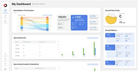 Nopsec On Linkedin Introducing A New And Improved Vulnerability Insights