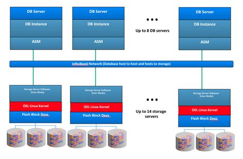 Oracle Exadata X Database In Memory Machine Timely Thoughtful Thoughts For The Thinking