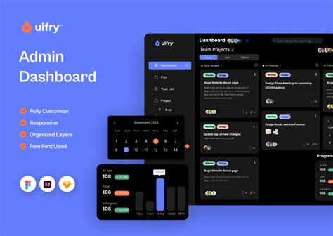 Admin Analytics Dashboard Figma
