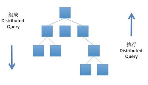 Facebook Distributed System Optimization Via Asynchronization — Big