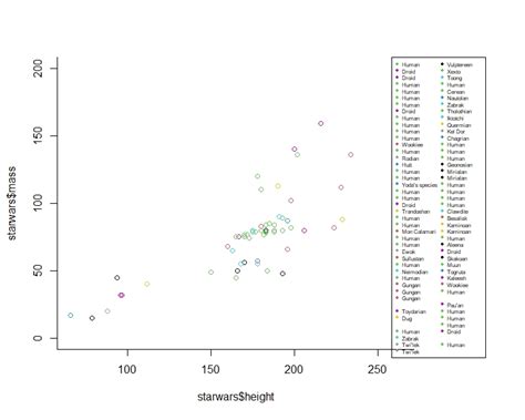 Database How To Remove Repeated Items In An R Chart Legend Stack