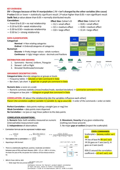 Stat Exam Cheat Sheet KEY OVERVIEW DV Changes Because Of The IV Manipulation IV Isnt