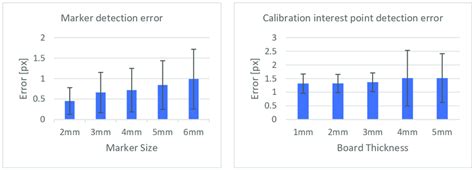 Marker Detection Error According To Marker Size Left Calibration