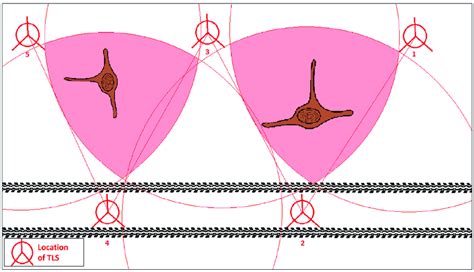 Schematic Of An Optimal Scanning Pattern To Allow Visualization And