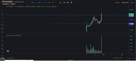 PYTH Network Price Prediction 1 A Close Target Amidst Whale Buying
