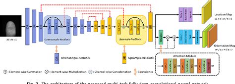 Figure 3 From A Multi Task Fully Deep Convolutional Neural Network For Contactless Fingerprint