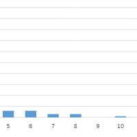 Average Number Of Hours Of Game Play Each Day Download Scientific Diagram