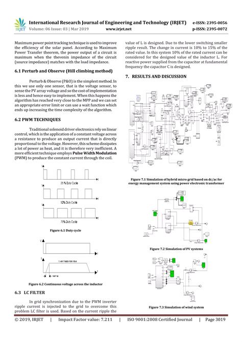Irjet Simulation And Implementation Of Hybrid Micro Grid Based On Dc