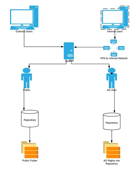Access 2 Weblink Intances Via 1 Server Laserfiche Answers