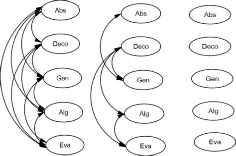 Fully Correlated Partially Correlated And Uncorrelated Models Download Scientific Diagram