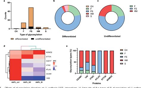 Figure 4 From A Proximity Labeling Method For Protein Protein Interactions On Cell Membrane