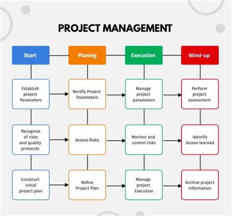 Project Timeline Explained And How To Create One Monday Blog