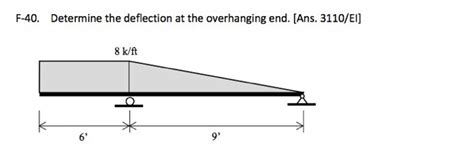 Solved Determine The Deflection At The Overhanging End