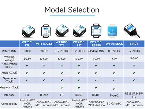 Wt901b Ahrs Mpu9250 10 Axis Barometertilt Sensor Accegyroangle
