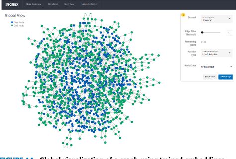 Figure 14 From Generating Real Time Explanations For Gnns Via Multiple Specialty Learners And
