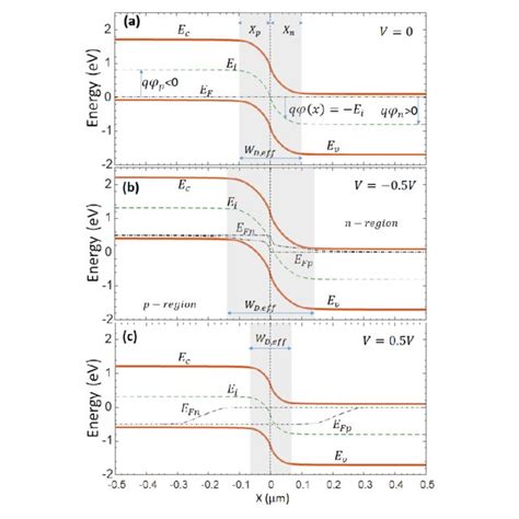 Calculation Window Of The 2d Poissons Equation And Considered Boundary Download Scientific