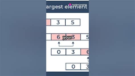 Bubble Sort For Beginners Data Structure Tutorials For Beginners Sortingalgorithm Youtube