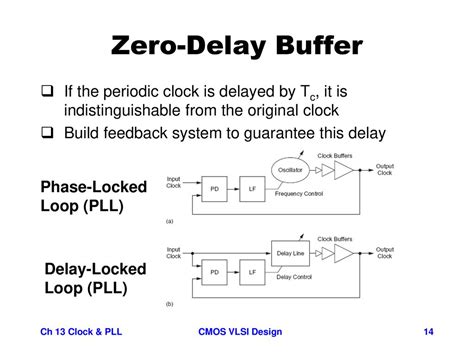 cmos vlsi design chapter 13 clocks dlls plls ppt download