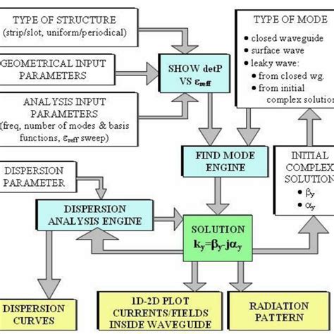Diagram Of Functional Blocks Of Pamela Download Scientific Diagram
