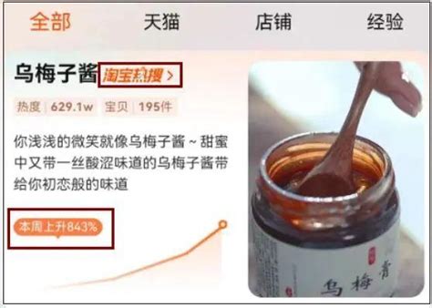 全网洗脑的乌梅子酱到底是何方神圣 知乎