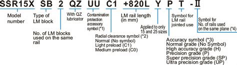Model Ssr Xsb｜lm Guide｜product Information｜thk Official Web Site [japan English]