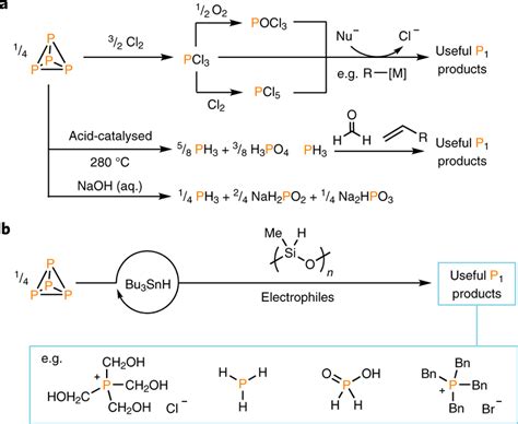 Strategies For The Transformation Of P4 Into Monophosphorus Products A