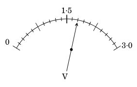 Consider The Scale Of A Voltmeter Shown In The Diagram And Answer The Fol