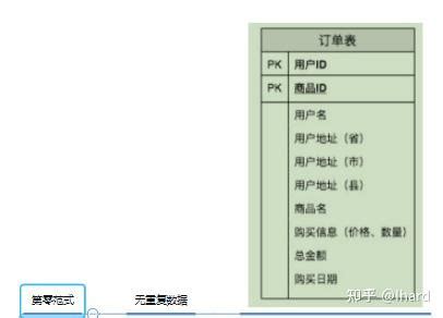最全Mysql查询性能优化总结超详细 知乎