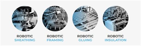 Randek House Production Technologies Zerolabor