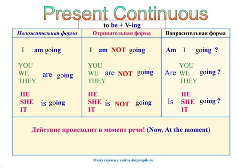 15 Present Continuous