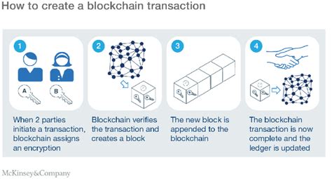 How To Create A Blockchain Transaction Download Scientific Diagram