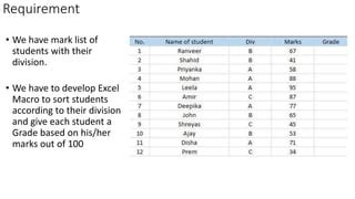 How To Create Macro With Example PPT