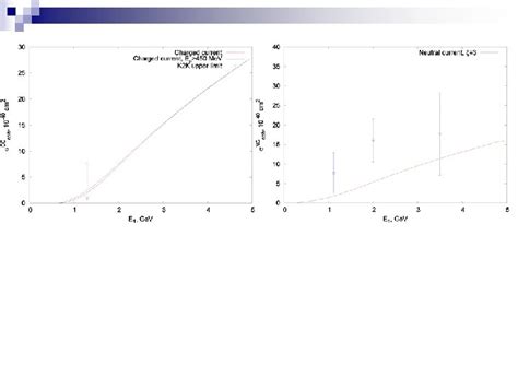 Coherent Pion Production And Neutrino Cross Sections Emmanuel