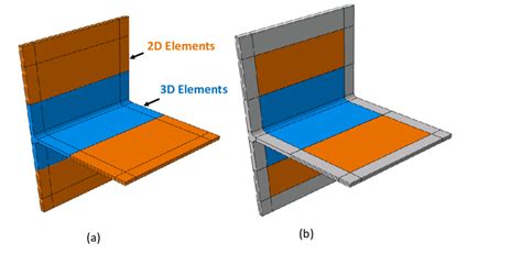 11 T Joint Modeling A Multi Fidelity Model With 2 D And 3 D Element